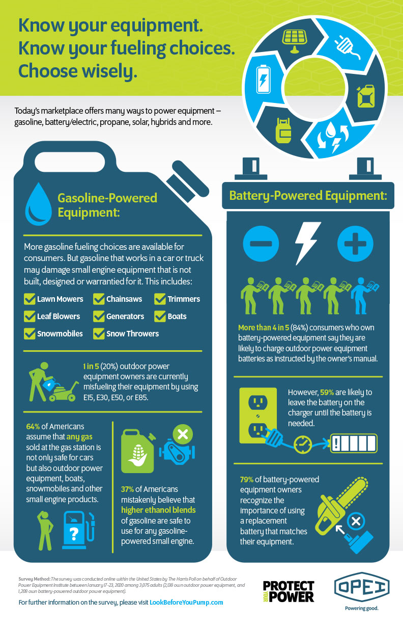 Protect Your Power | Outdoor Power Equipment Institute